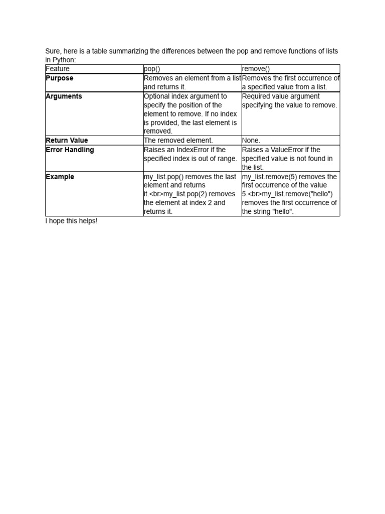 Difference Between Pop and Remove Functions of Lis... | PDF