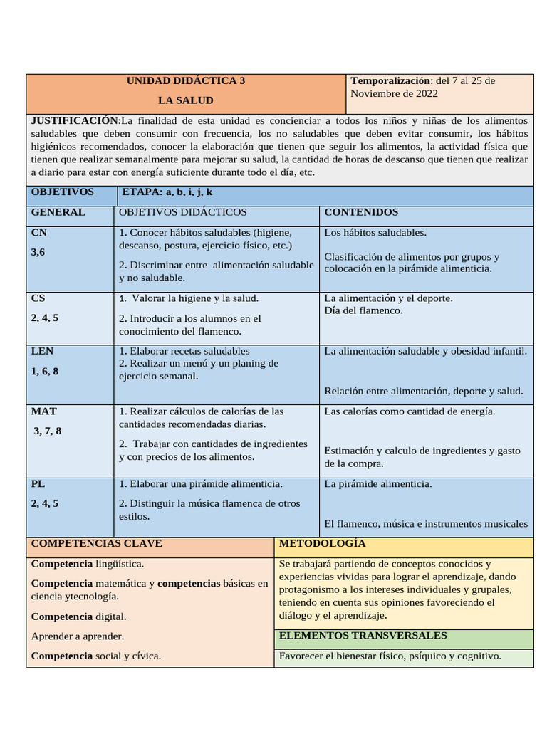 Unidad Didáctica 3 Nuevo Formato | PDF | Alimentos | Aprendizaje