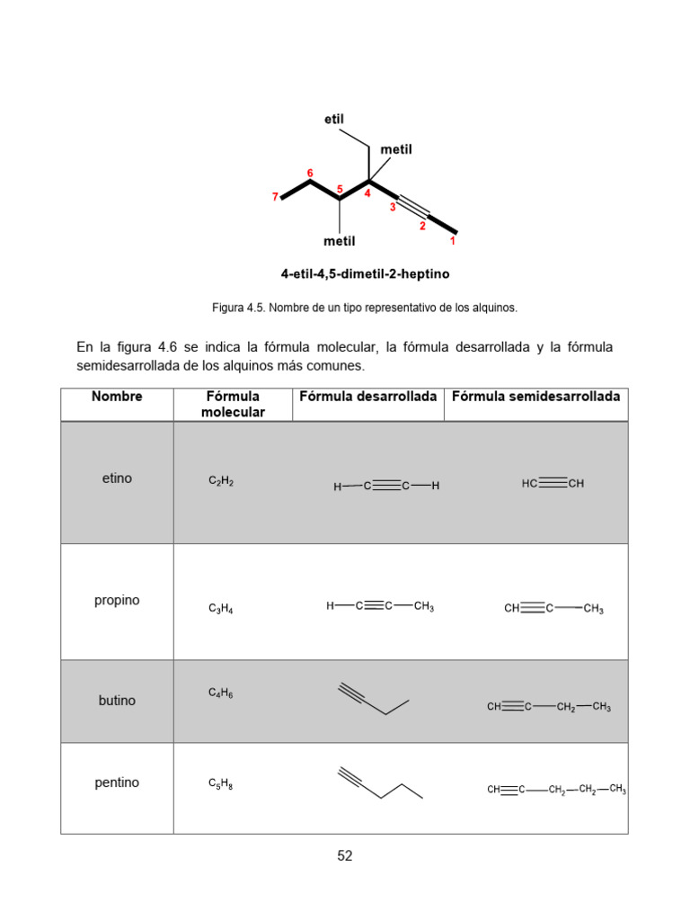 Alcanos,Alquenos,Alquinos_nomenclatura y Propiedades (Arrastrado) | PDF