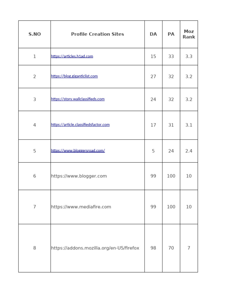 600+ Profile Backlinks | PDF
