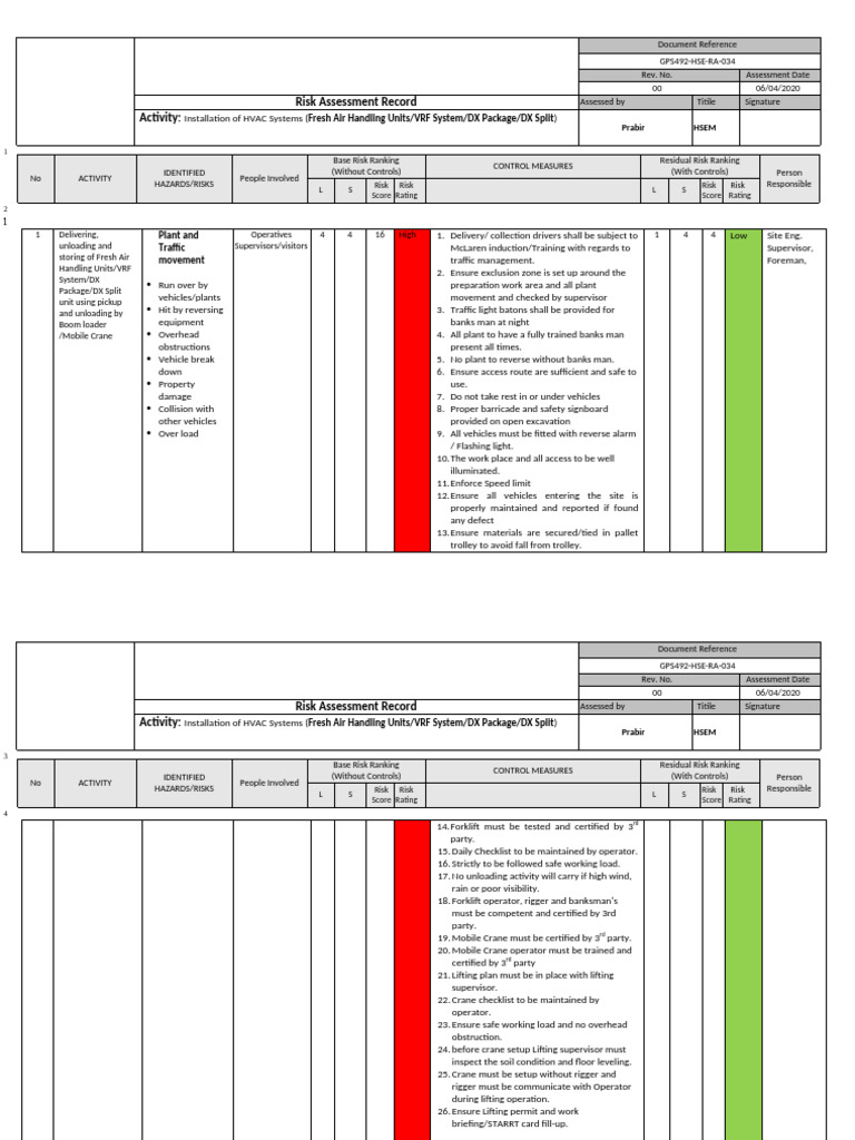 HVAC Installation Risk Assessment Guide | PDF | Crane (Machine) | Risk