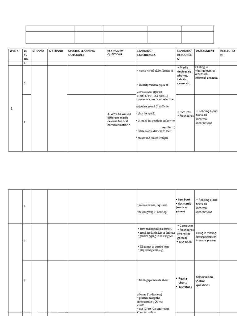 Grade 7 French Activities Term 2 | PDF | Vocabulary | Learning