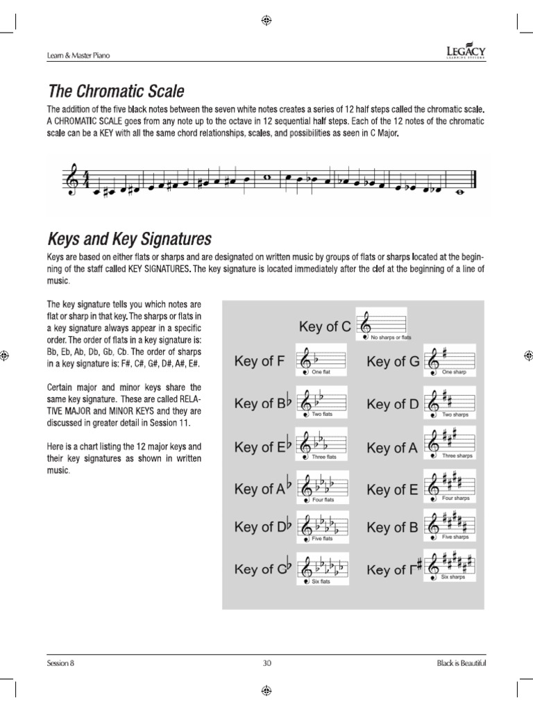 Chromatic Scale | PDF