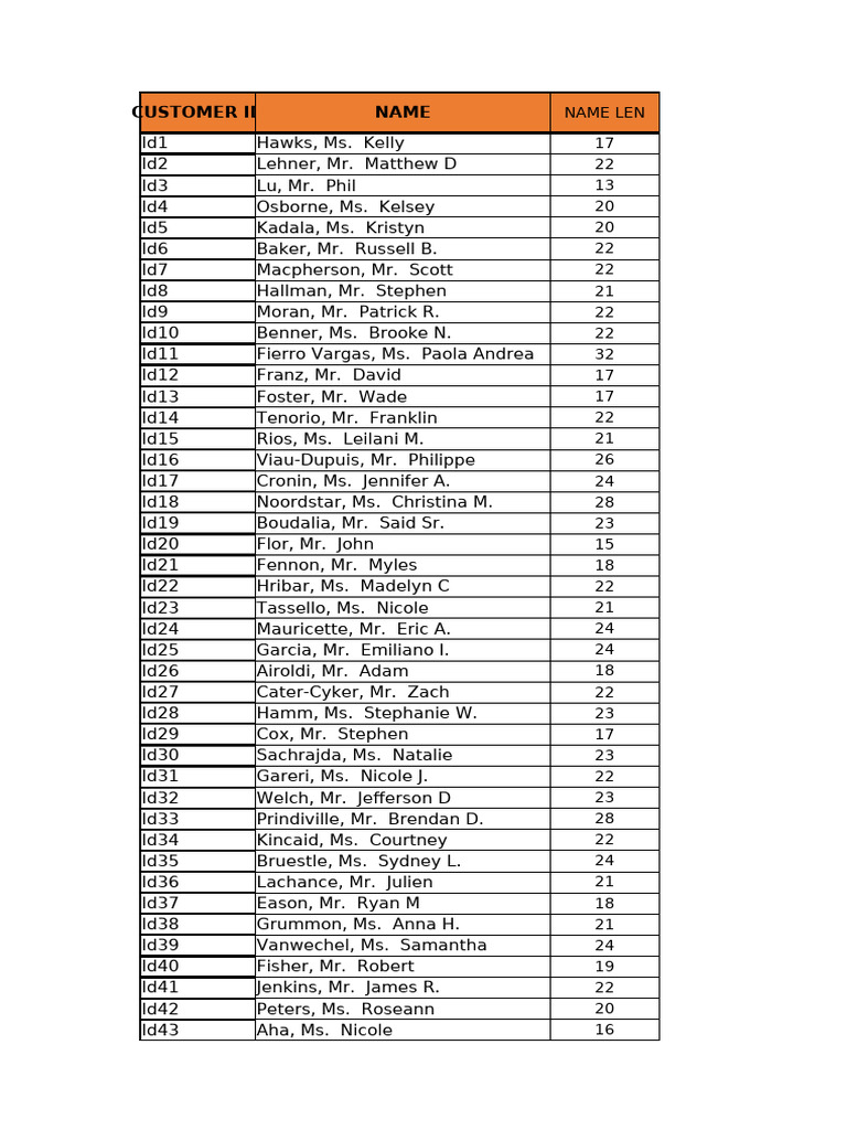 Excel Capstone Project - Healthcare Data Analysis and Insights-Version ...