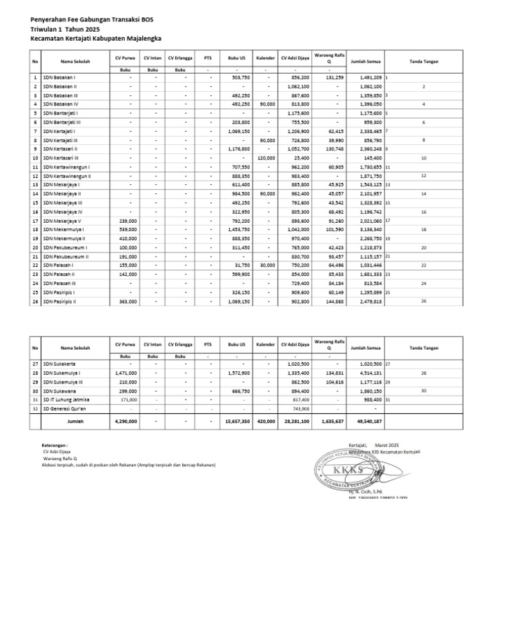 Rekap Fee Seluruh Transaksi BOSP Triwulan 1 Tahun 2025 | PDF
