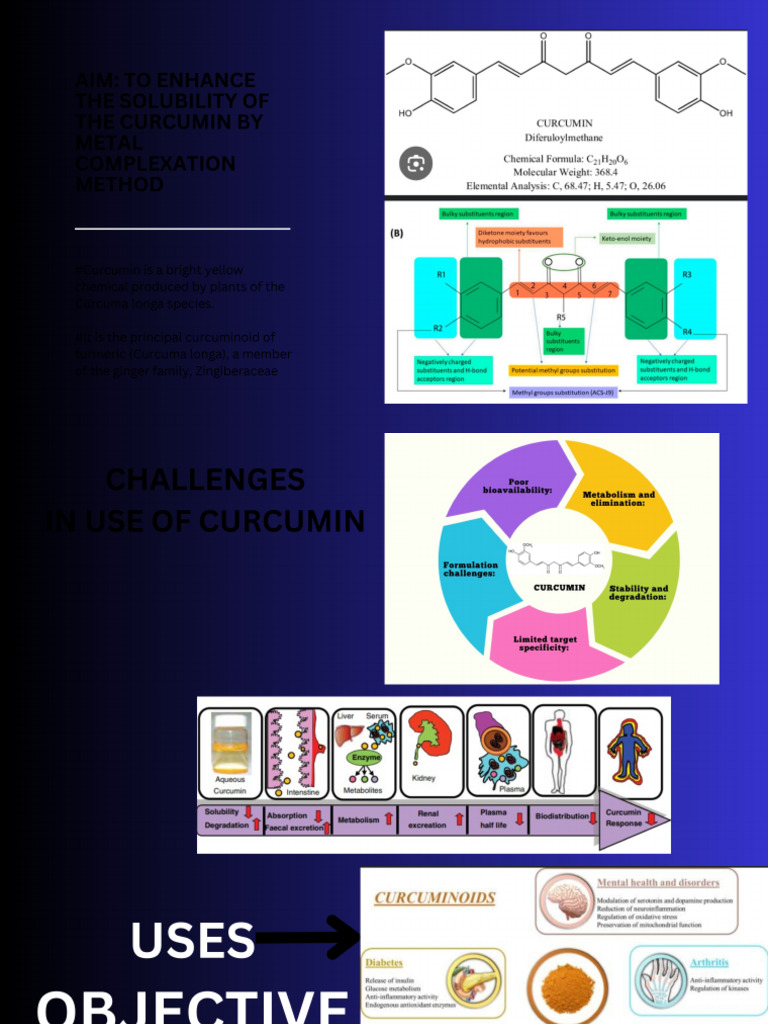 Aim To Enhance The Solubility of The Curcumin by Metal Complexation ...