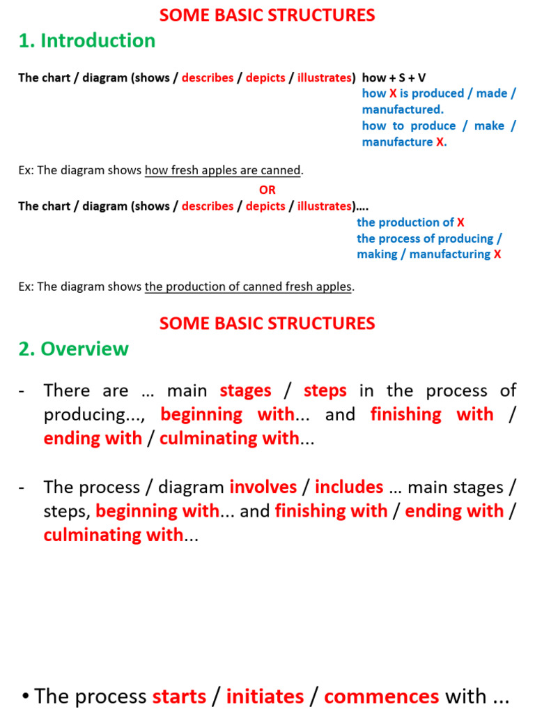 IELTS Writing Task 1 - PROCESS | PDF