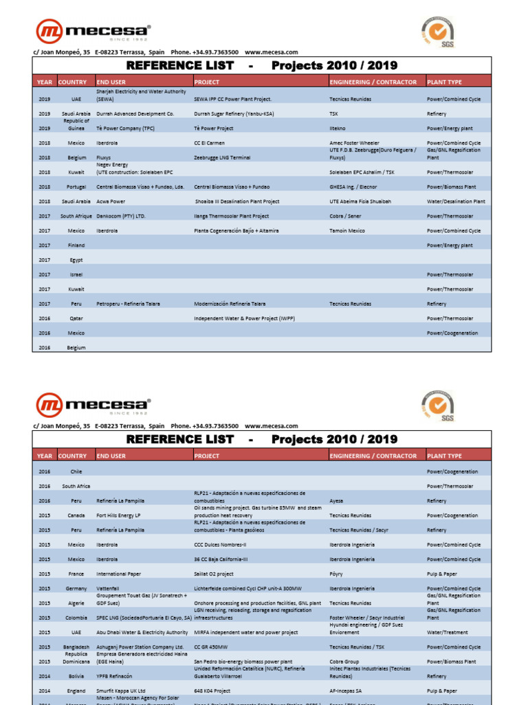 Project Reference List 2010-2019 | PDF | Cogeneration | Oil Refinery