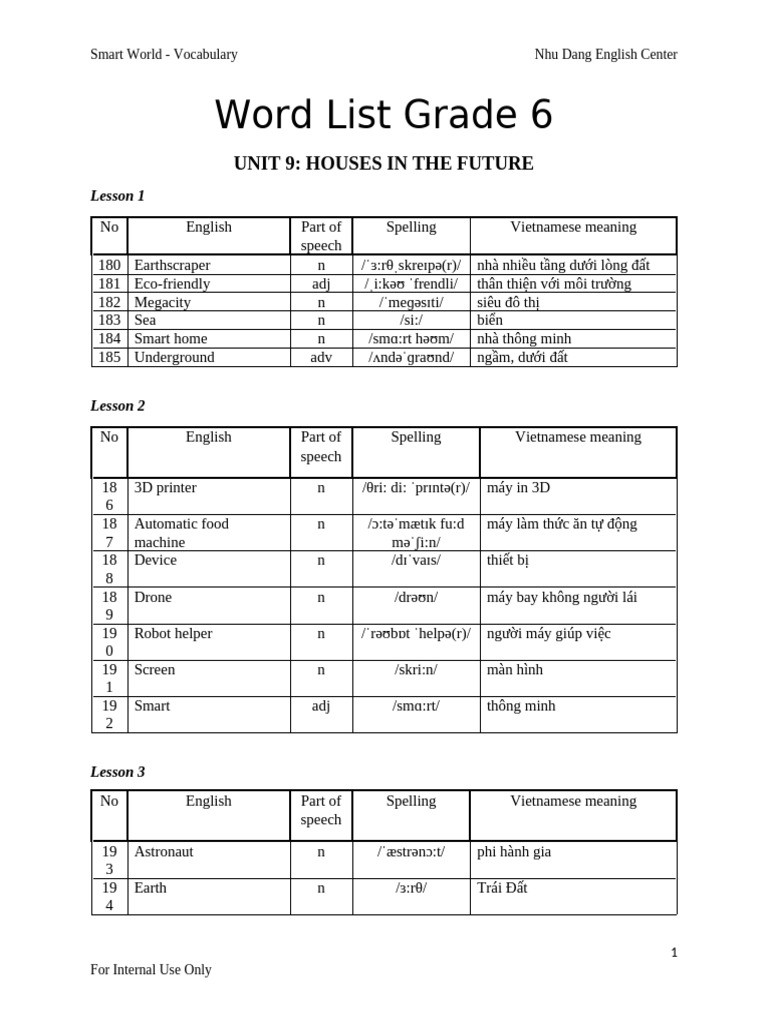 Từ vựng Smart World TA6 U9 | PDF