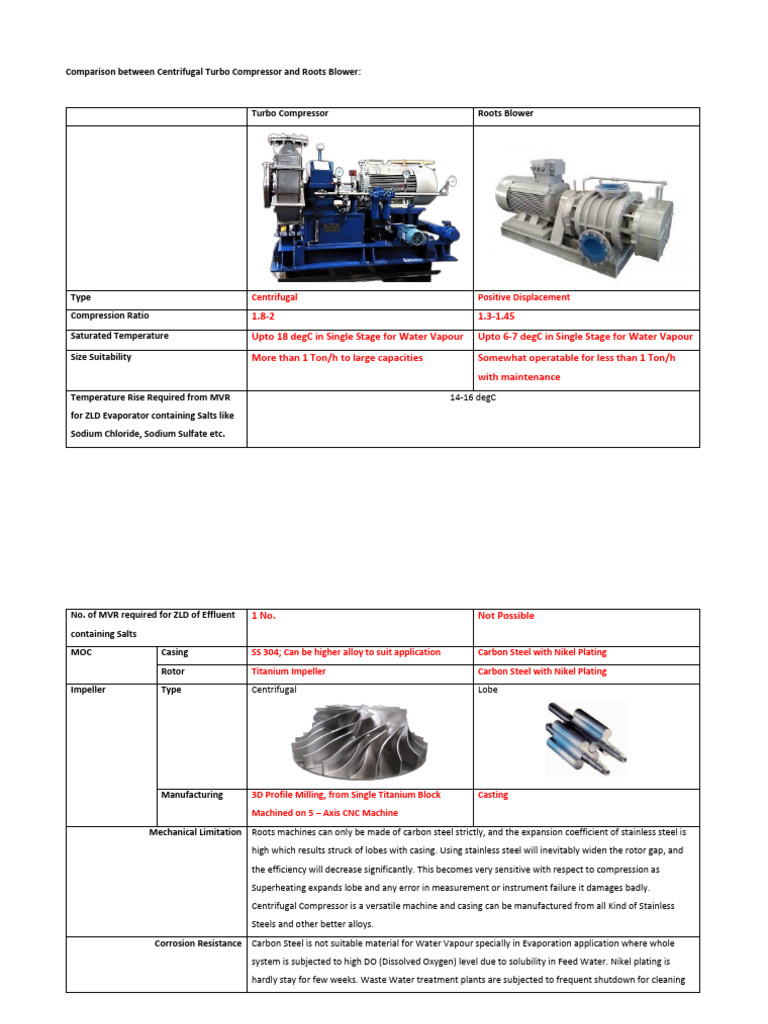 Turbo Compressor vs. Roots Blower Analysis | PDF | Stainless Steel | Pump