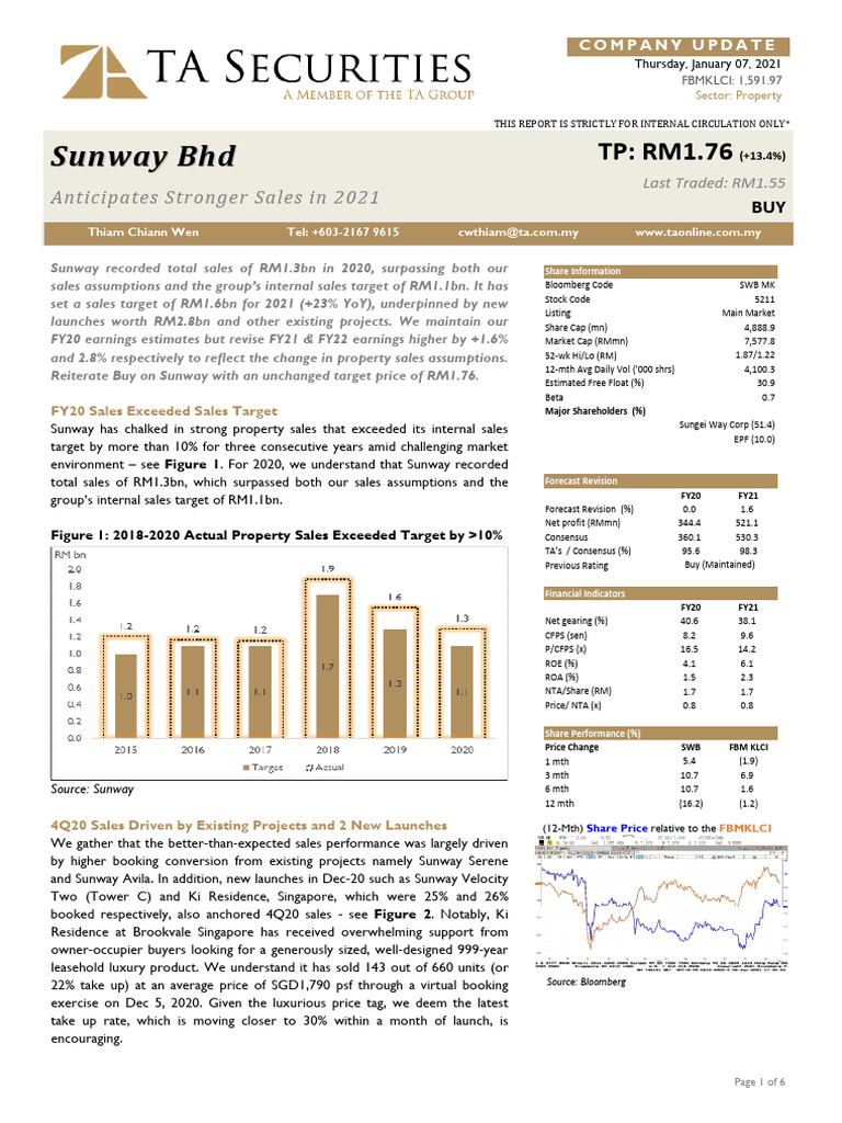 Sunway BHD - Anticipates Stronger Sales in 2021 - 210107 | PDF ...