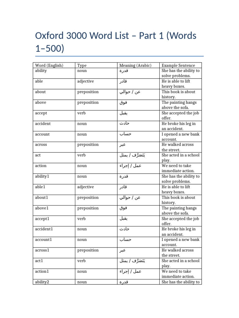 Oxford 3000 Word List Part 1 Words 1-500 | PDF | Verb | Adjective