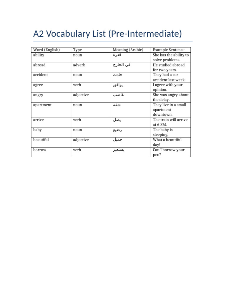 A2 English Vocabulary List with Examples | PDF
