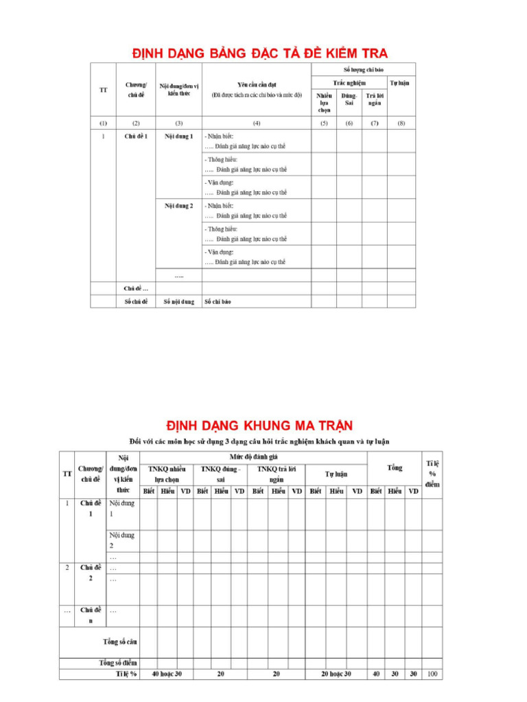 Tai Lieu Xay Dung Ma Tran Dac Ta de Kiem Tra Danh Gia Dinh Ky Cuoi Ky - 2811202416 | PDF