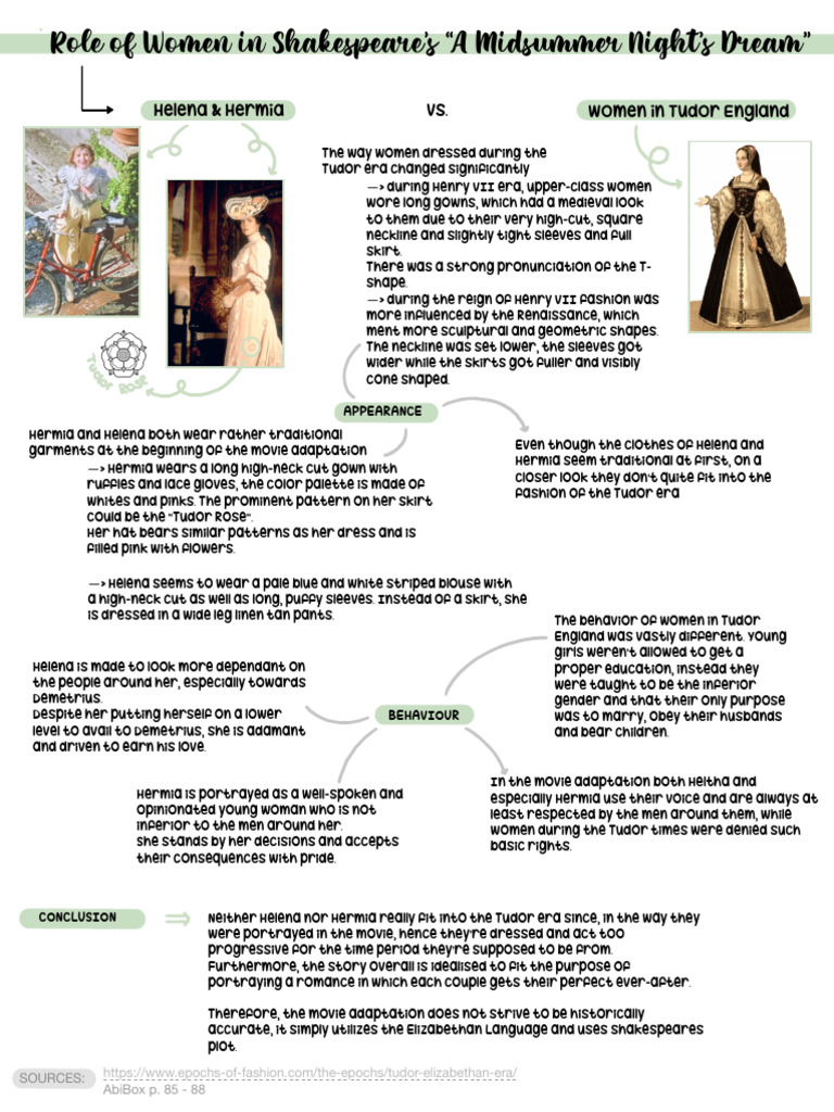 Overview Shakespeares ‘A Midsummer Nights Dream’ - Role of the women ...