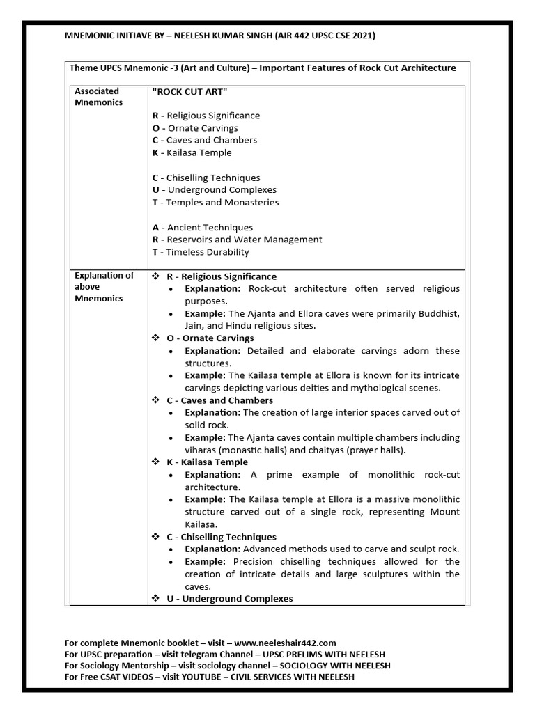 Theme UPCS Mnemonic Art 3 | PDF | Architectural Styles