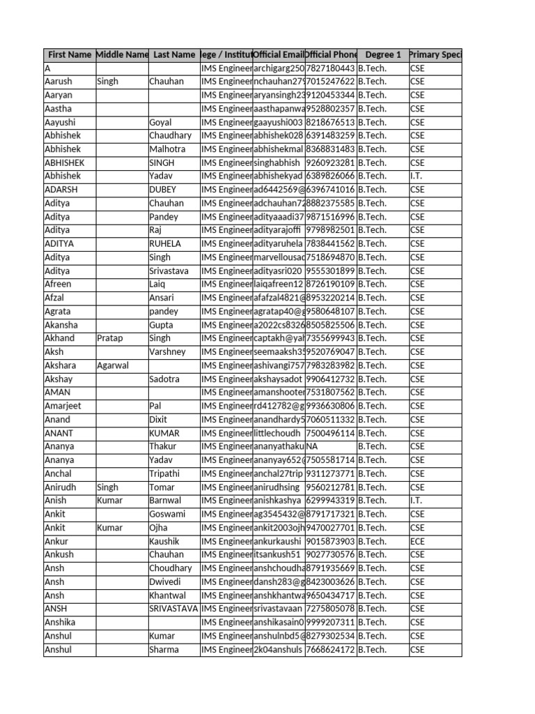 IMS Engineering Graduates List 2026 | PDF