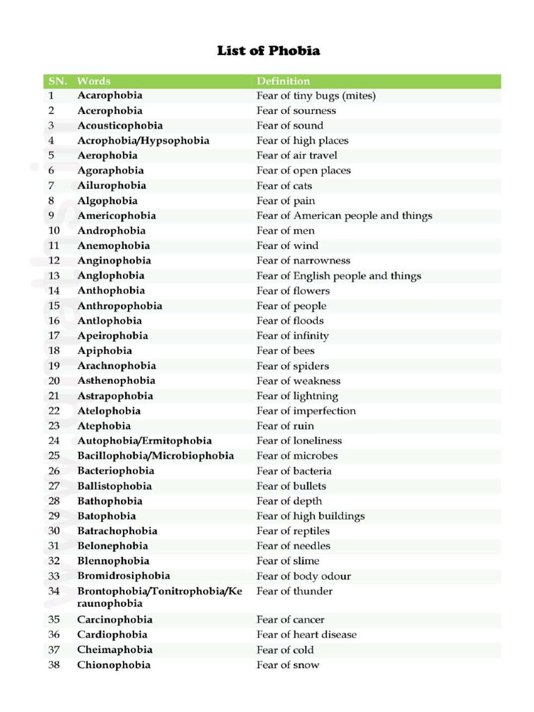 List of Phobia | PDF