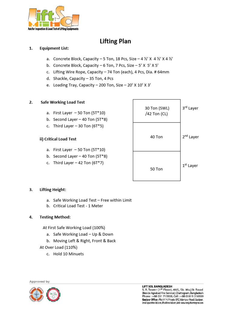 Lifting Plan and Safety Measures | PDF | Crane (Machine)