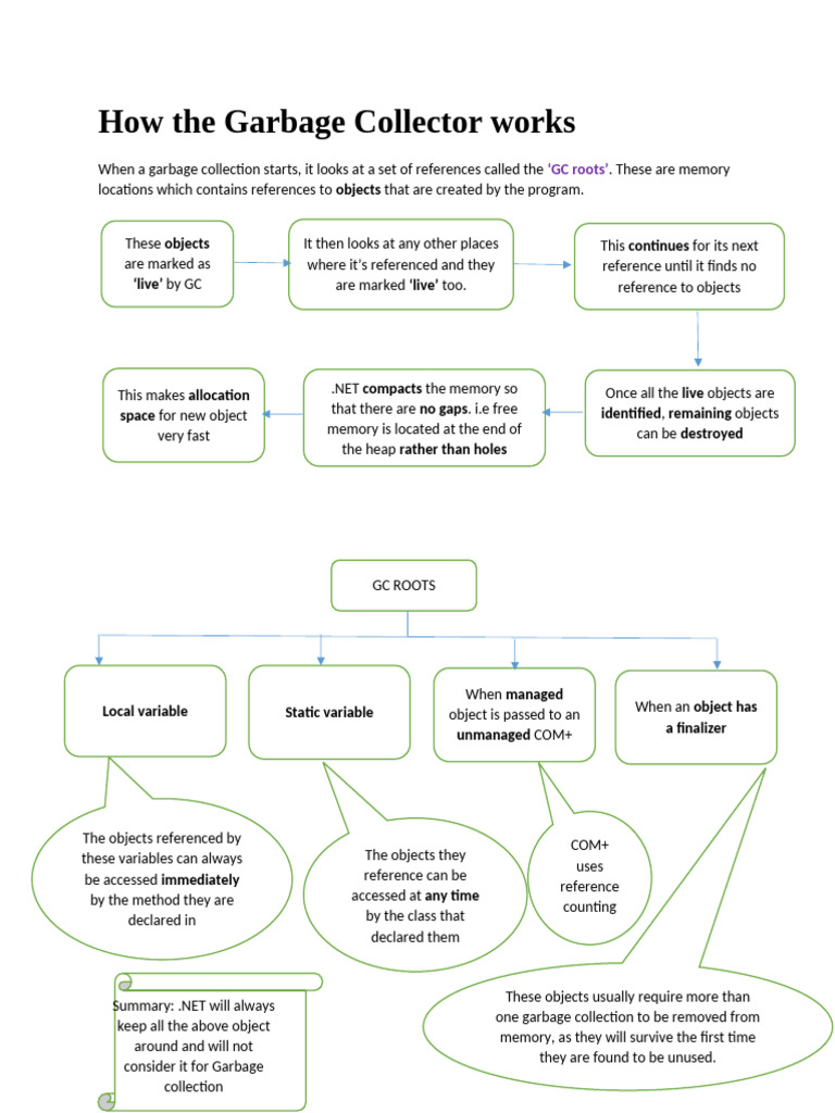 Garbage Collector Basics To Advanced | PDF | Variable (Computer Science) | Software