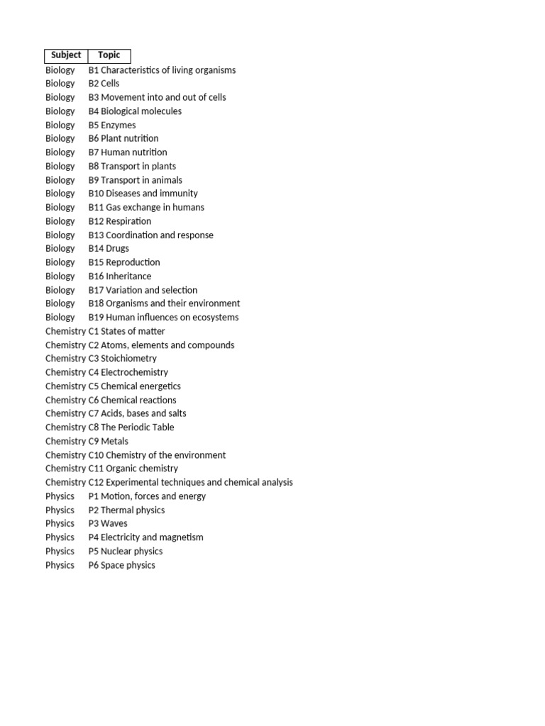 IGCSE Coordinated Sciences Syllabus 2025 2027 | PDF