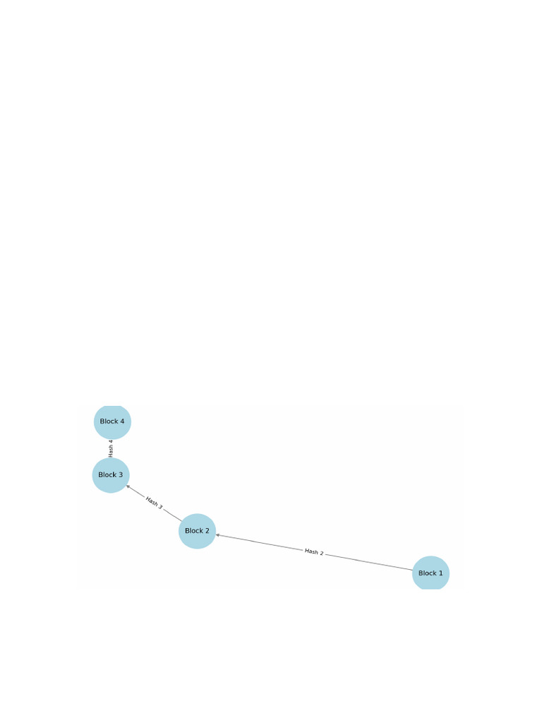 Blockchain Simulation With Diagrams | PDF