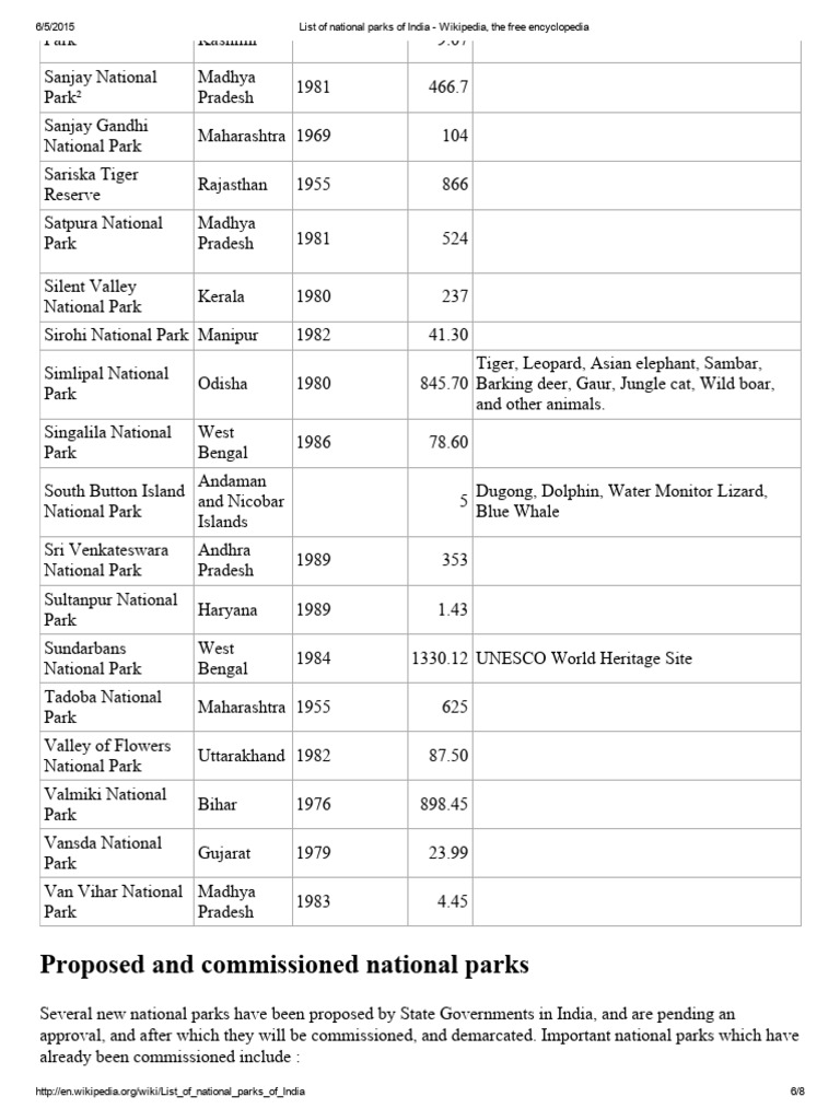 National Parks of India Overview | PDF