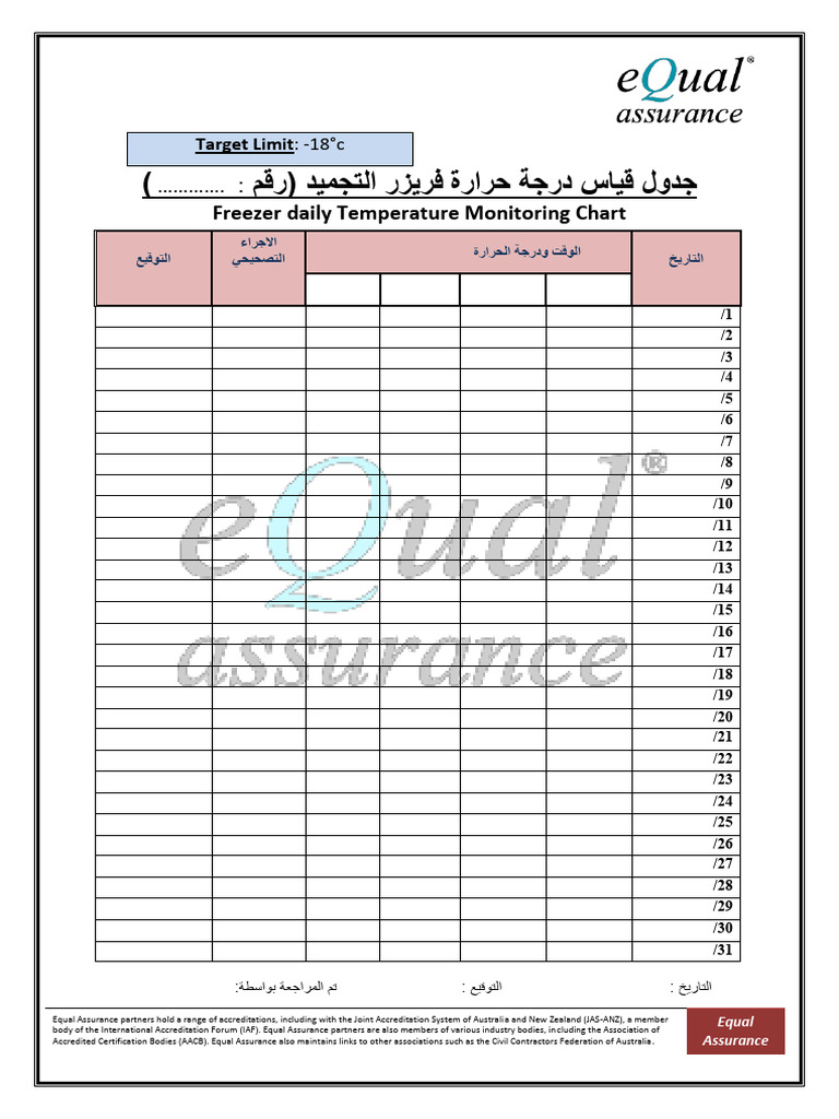 Equal Assurance Food Safety Record | PDF | Dishwasher