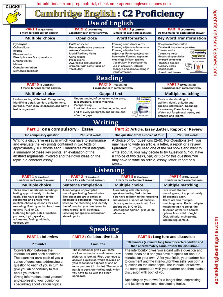 C2 Proficiency Table.. | PDF | Verb | Adjective