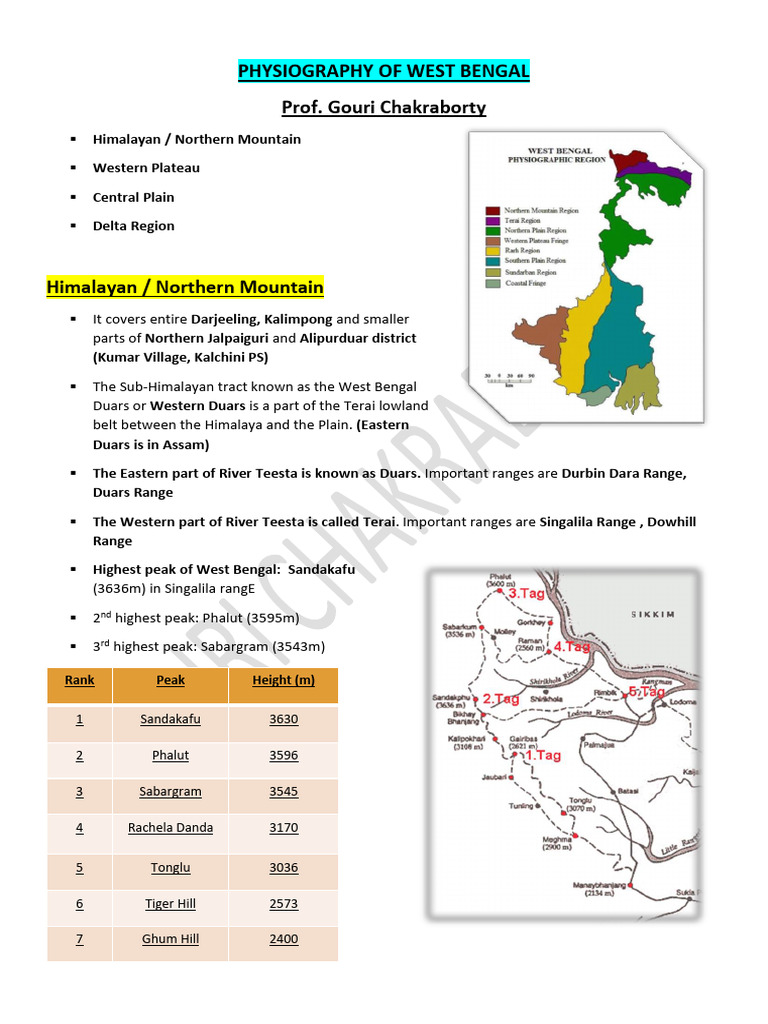 Physiography of West Bengal | PDF | River Delta | Landscape