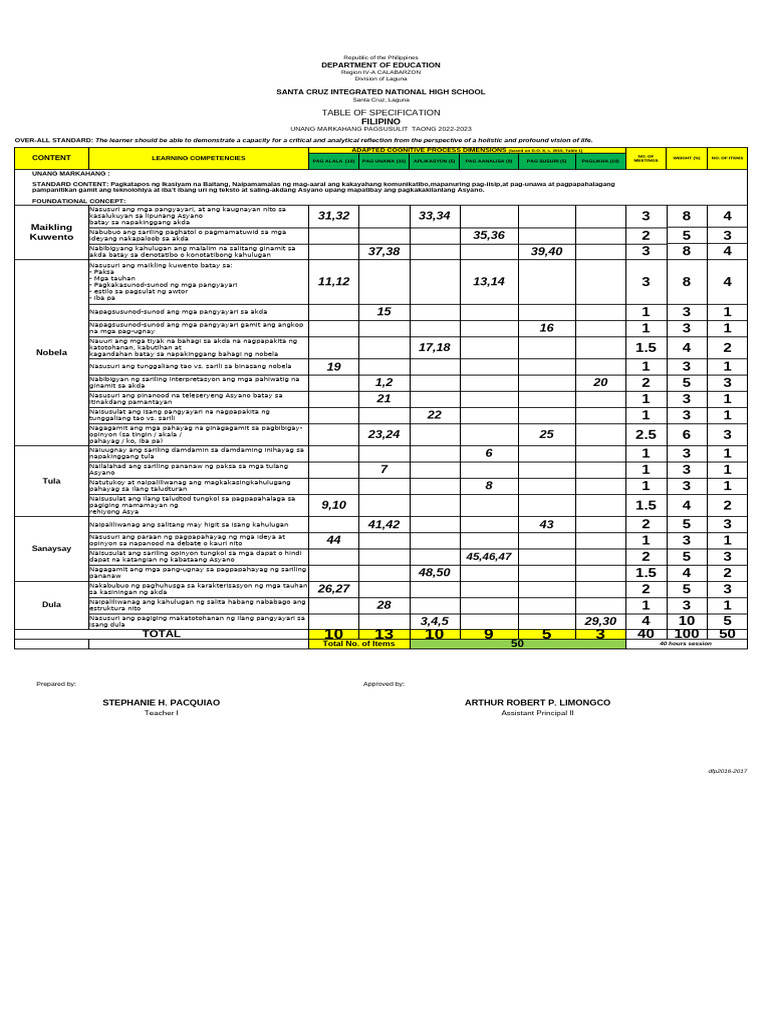 Table of Spec Filipino | PDF