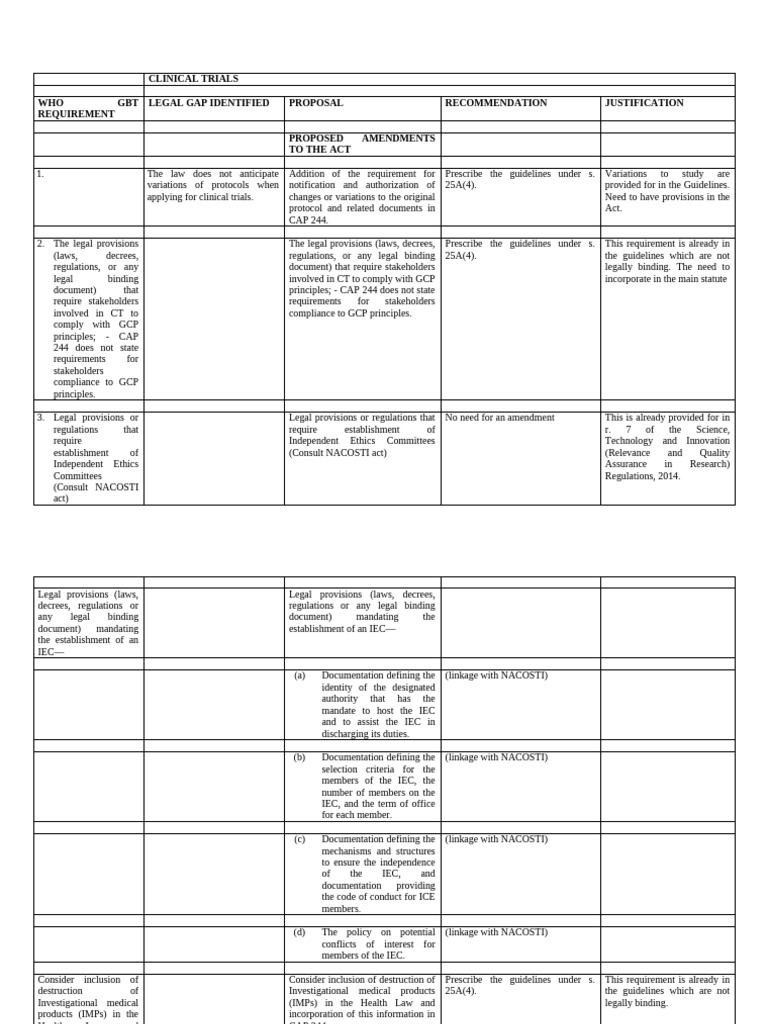 Matrix For Legislative Provisions in Relation To Functions of The PPB ...