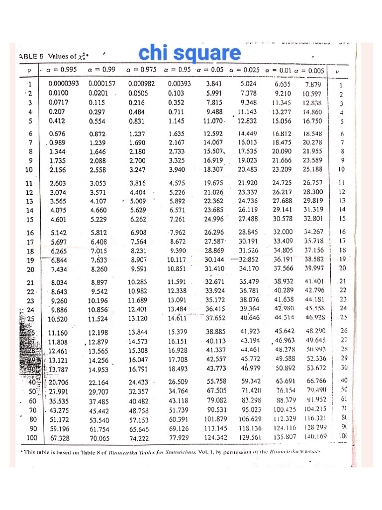 T,f,chi square-tables | PDF