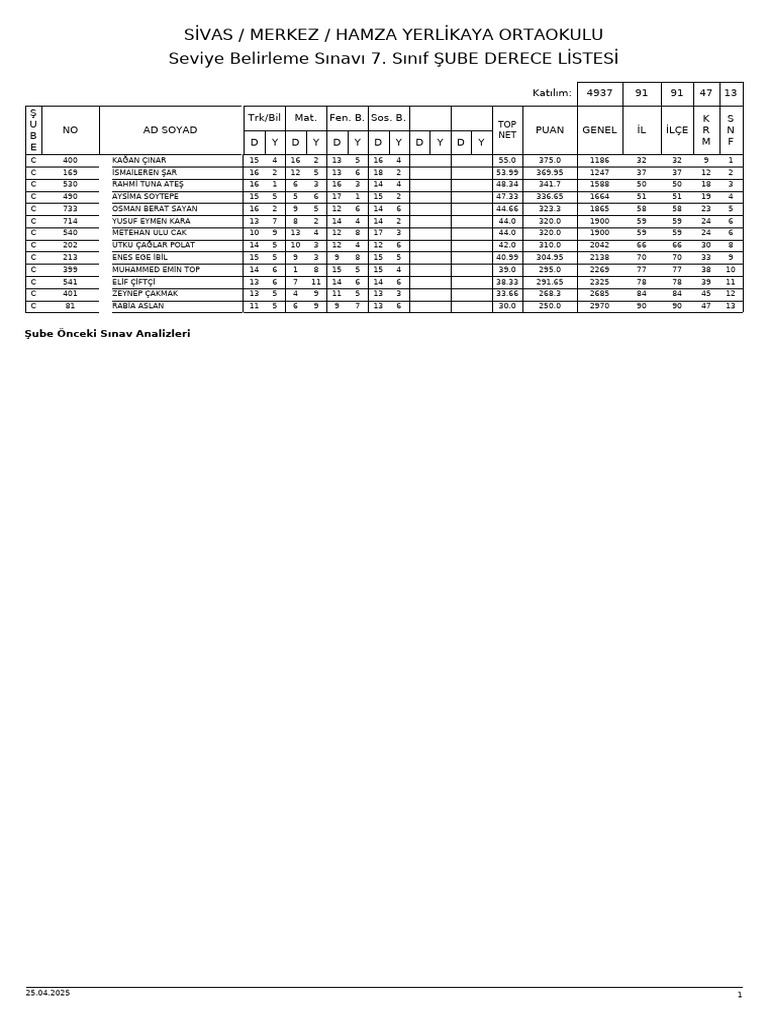 16 240774 7 C Report 3 Sube Listeler | PDF