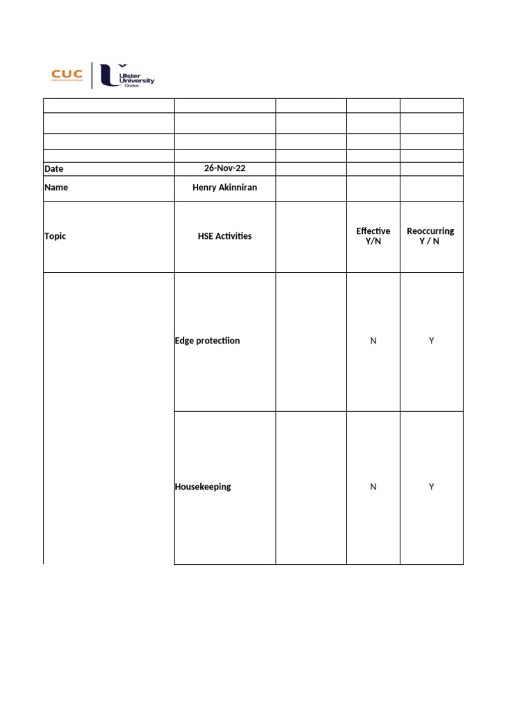 CUC - HSEM Daily Report - 29.11.22 | PDF | Safety | Occupational Safety And Health