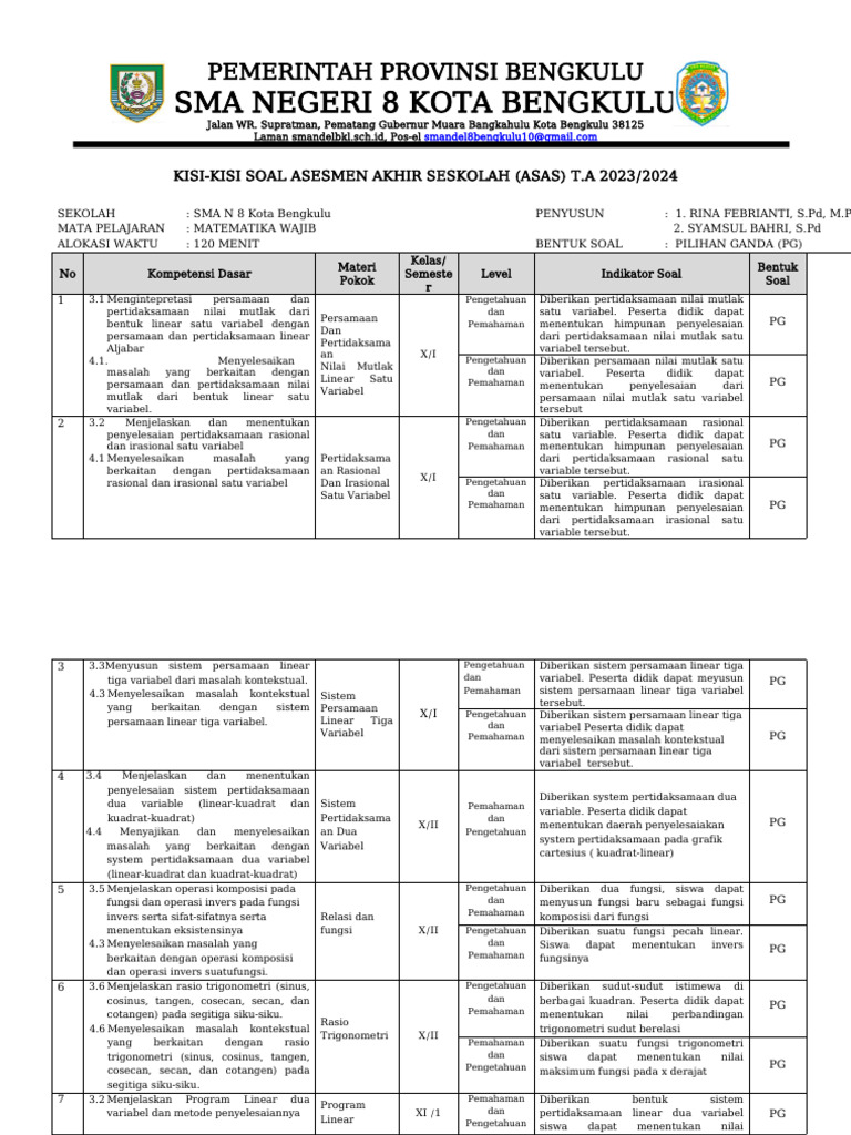 Kisi-Kisi Us Matematika Wajib 2024 - Rina | PDF