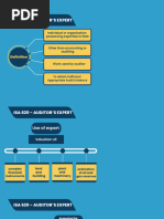 Isa 620 Use of Expert | PDF | Expert | Audit