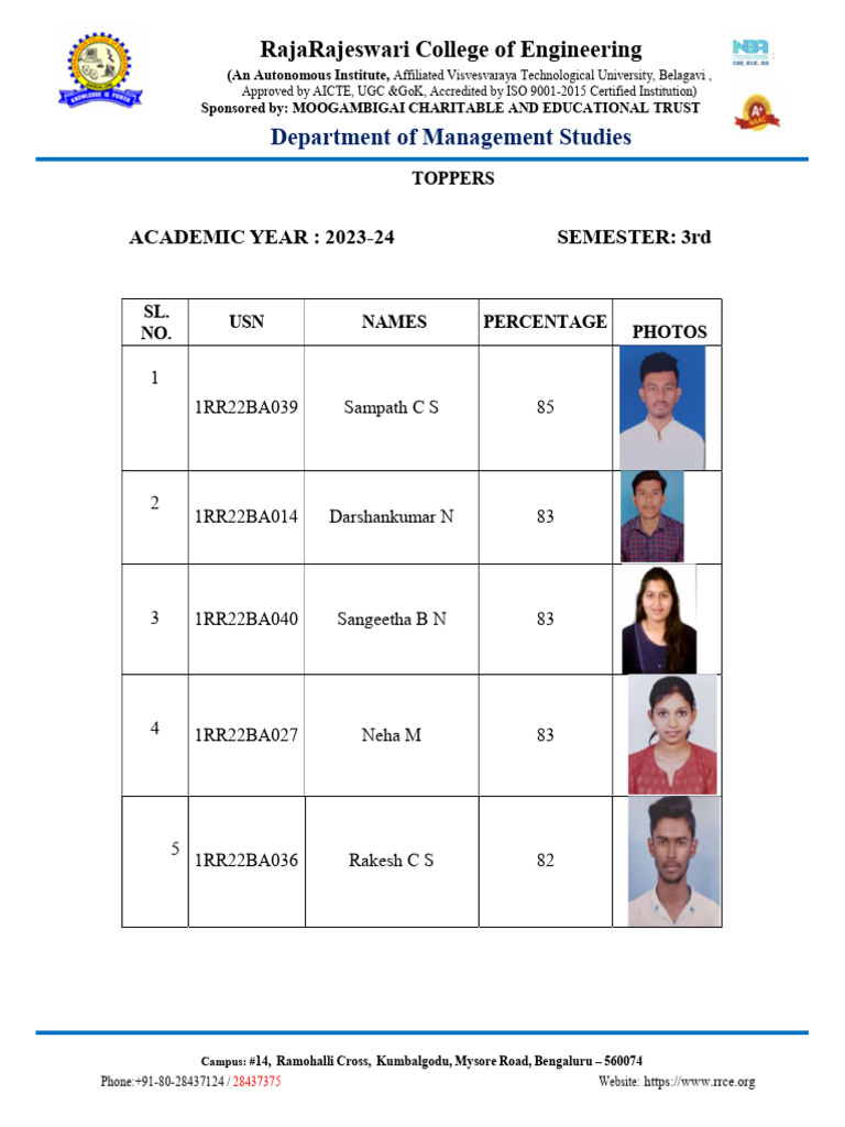 MBA List of Toppers 3rd SEM 2022 23 | PDF