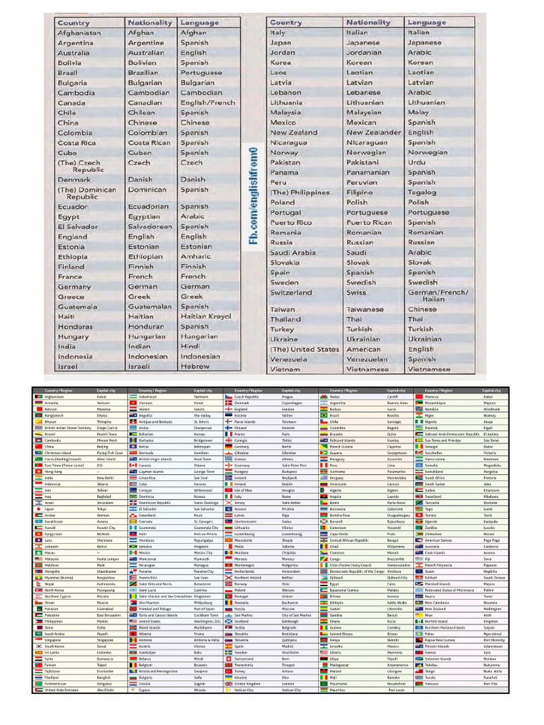 List of Countries, Nationalities and Language Y4 | PDF
