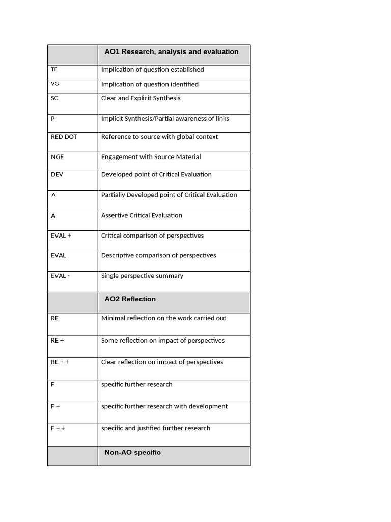 Research Evaluation and Reflection Guide | PDF