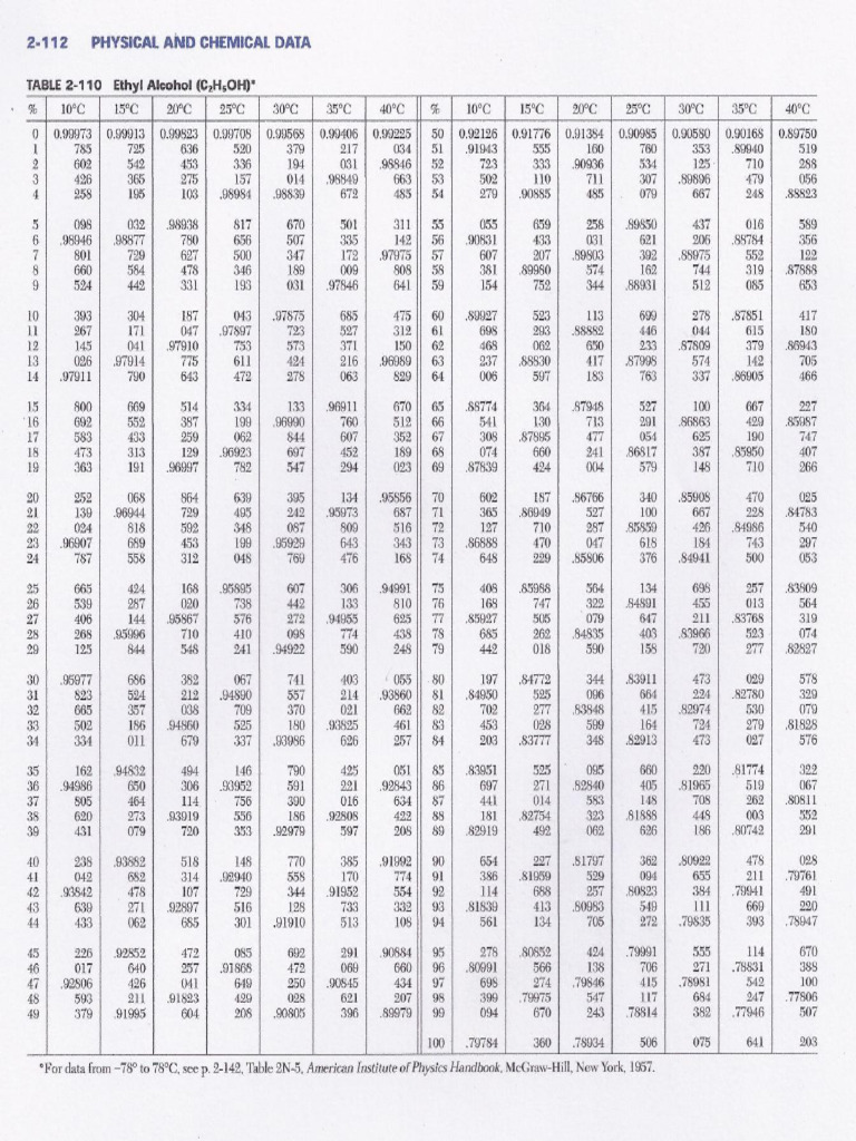 EA Density Data | PDF