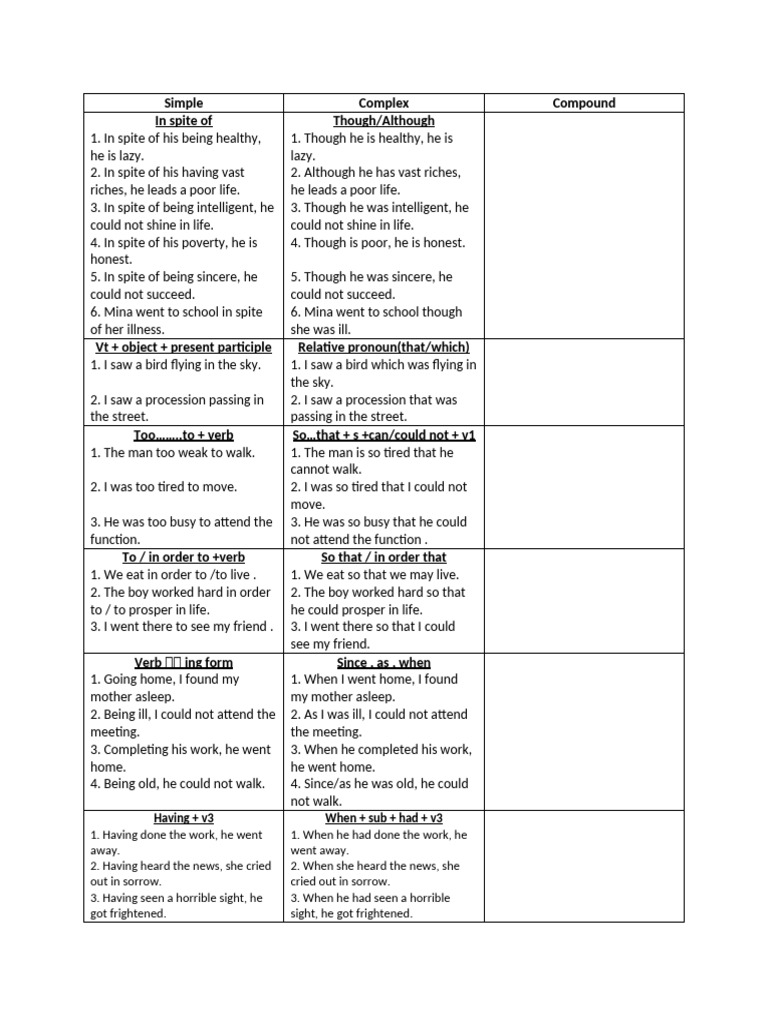 Simple, Complex Compound Rules For 9 10 11 12 | PDF | Languages ...