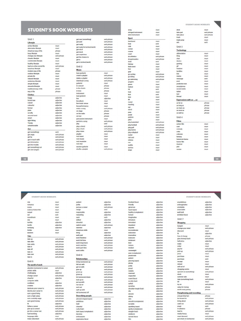 Students Wordlist B2.2 | PDF
