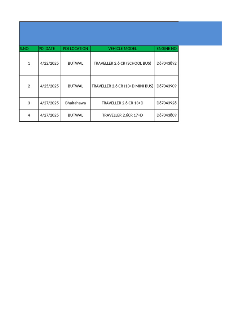 PDI Report for Traveller Buses | PDF