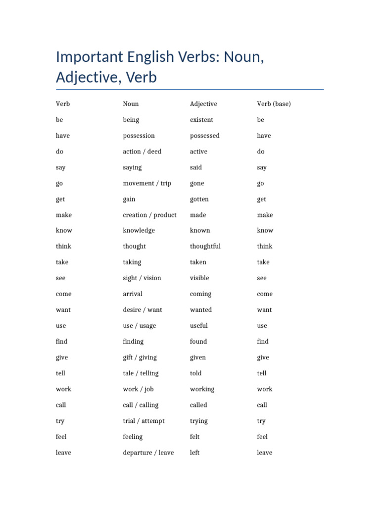 Important Verbs | PDF