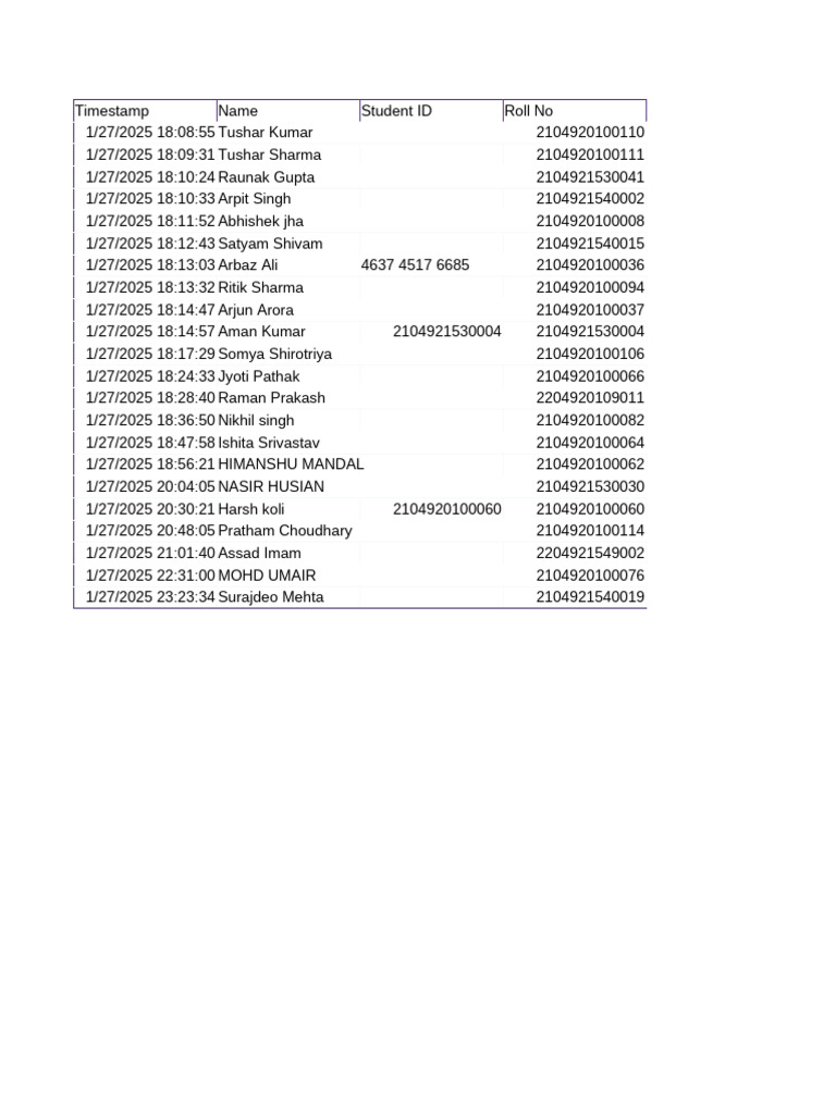 DOT PE - 2025 Batch (Responses) | PDF