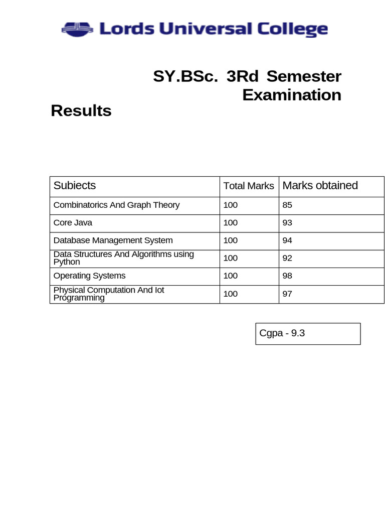 3rd Semester Exam Results: SY.BSc. | PDF
