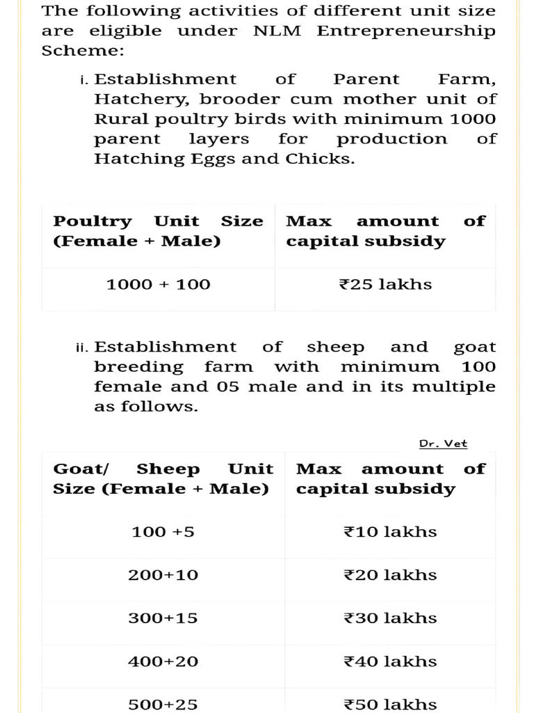 NLM Schemes With Subsidy Details Drvet - in | PDF