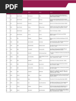 MyG Store List | PDF | Retailing | Kerala