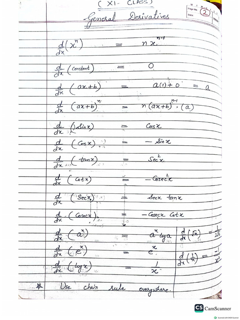 XII, Derivatives | PDF